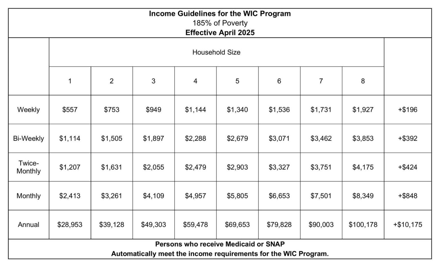 WIC Program | Montgomery County Health Department