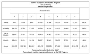 WIC Program | Montgomery County Health Department
