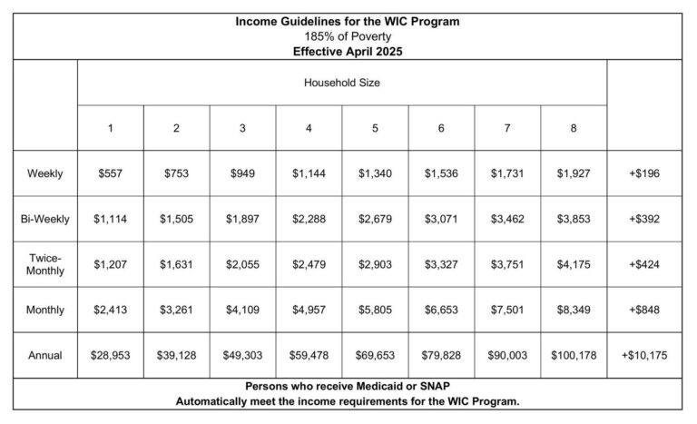 WIC Program | Montgomery County Health Department
