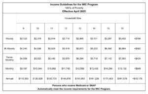 WIC Program | Montgomery County Health Department